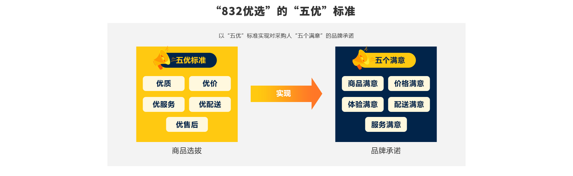 “832优选”招募供应商啦！